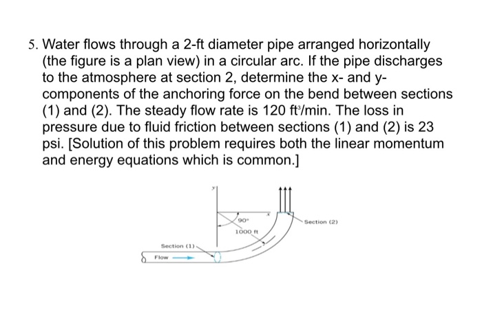 Solved 5. Water flows through a 2-ft diameter pipe arranged | Chegg.com