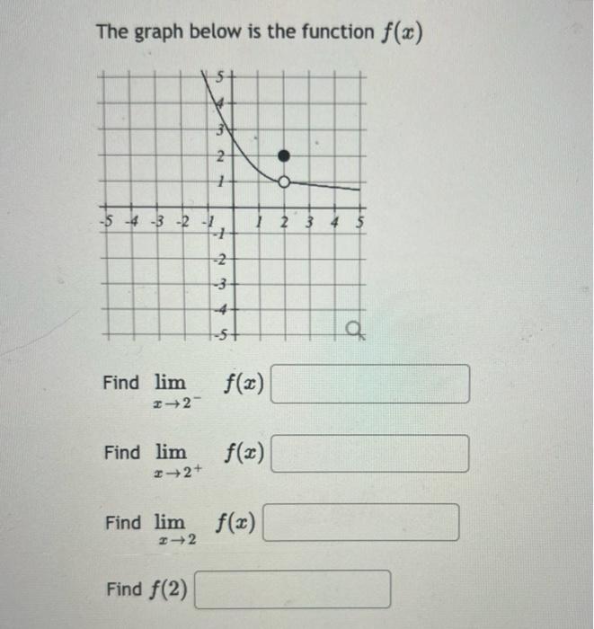 Solved The graph below is the function f(x) Find limx→2−f(x) | Chegg.com
