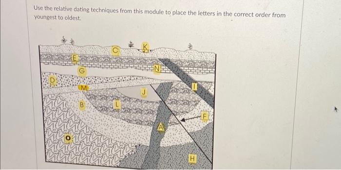 Solved Use the relative dating techniques from this module | Chegg.com