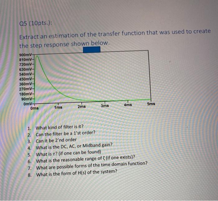 Solved Q5 (10pts.): Extract an estimation of the transfer | Chegg.com