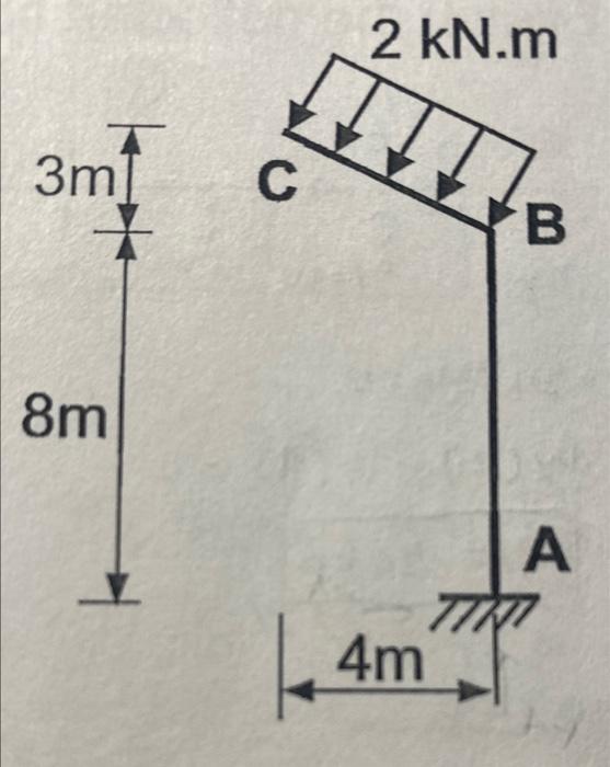 Solved Draw the Normal force diagram, Shear force diagram, | Chegg.com