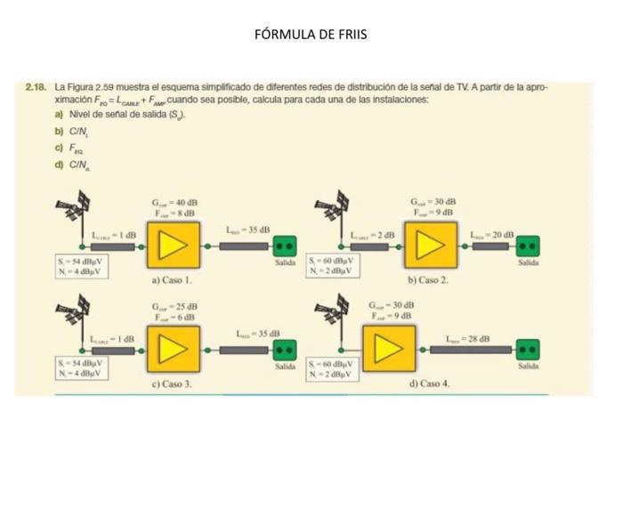 FRIIS FORMULAFRIIS FORMULA Figure 2.59 shows the | Chegg.com