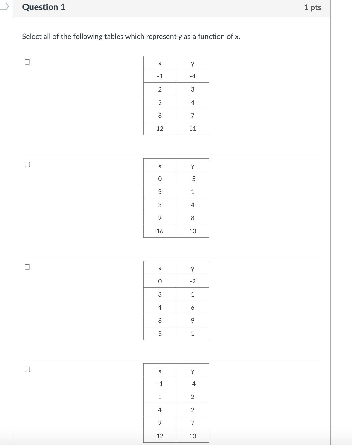 Solved Question 1Select all of the following tables which | Chegg.com