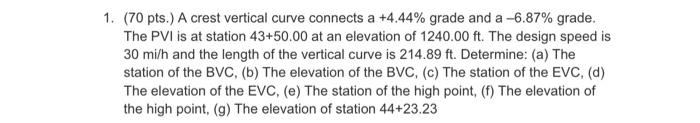 Solved (70 pts.) A crest vertical curve connects a +4.44% | Chegg.com