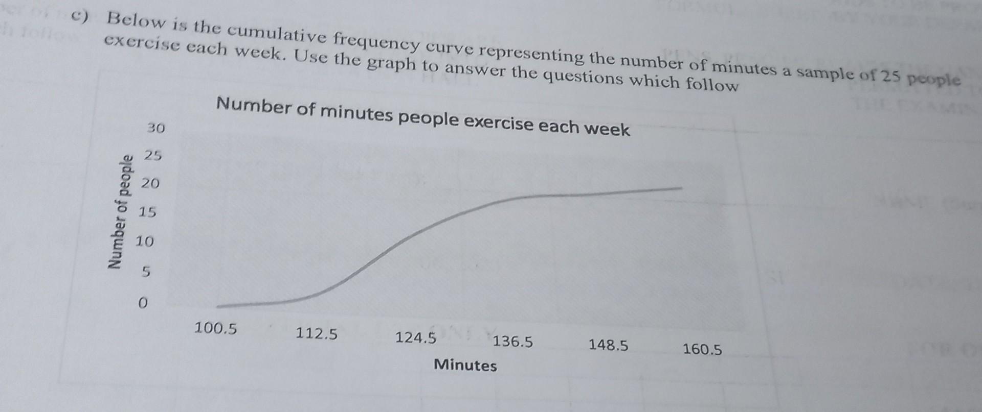 Solved c) Below is the cumulative frequency curve | Chegg.com