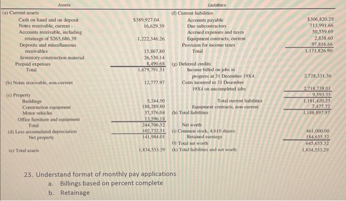 Solved 23. Understand format of monthly pay applications a. | Chegg.com