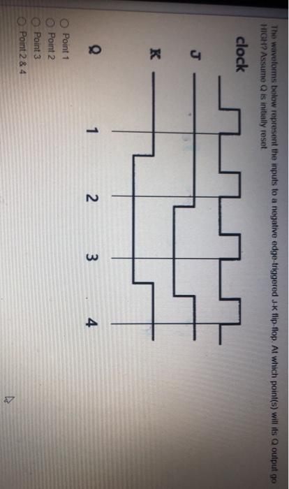 Solved The waveforms below represent the inputs to a | Chegg.com