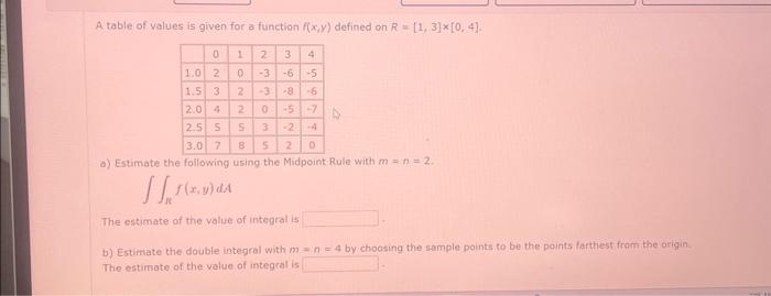 Solved A table of values is given for a function f(x,y) | Chegg.com