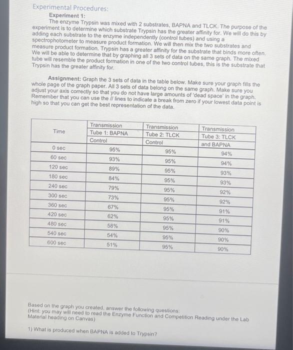 Solved Experimental Procedures: Experiment 1: The enzyme | Chegg.com