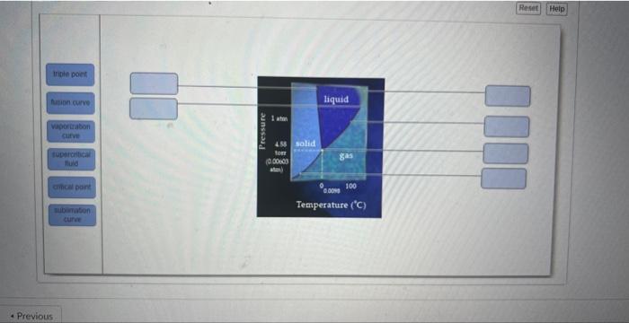 Solved Ingle point funion curve Vagin ilboll tughicitic five | Chegg.com