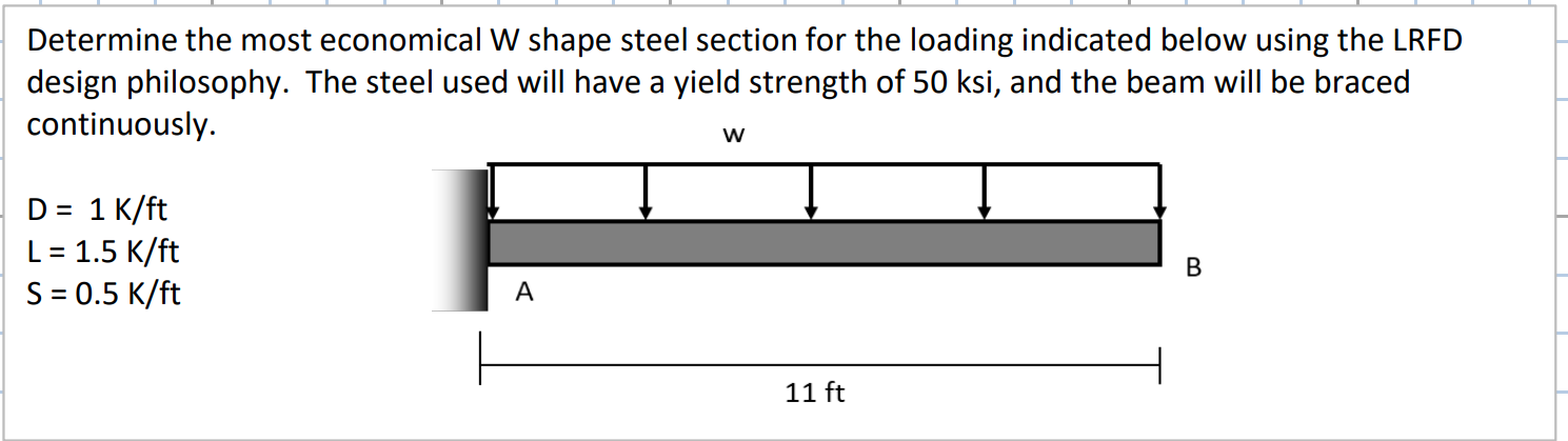 Solved Determine the most economical W ﻿shape steel section | Chegg.com