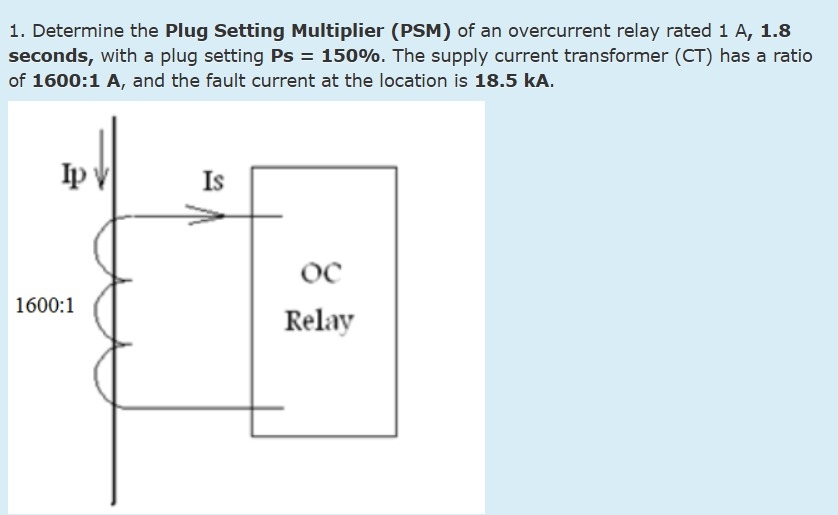 Solved Determine the Plug Setting Multiplier (PSM) ﻿of an | Chegg.com