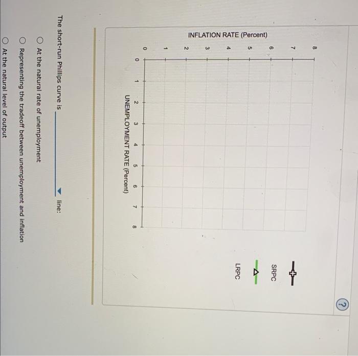 2. The Phillips curve in the short run and long run | Chegg.com