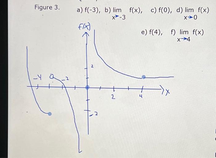 Solved Figure 3. | Chegg.com