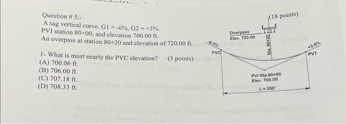 Solved A sag vertical curve, G1 = -6%, G2 = +3%. PVI station | Chegg.com