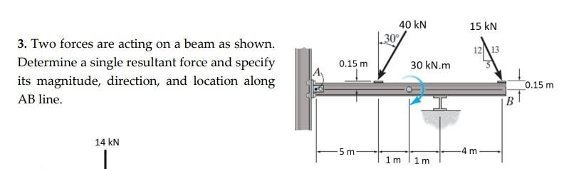 Solved 40 KN 30/ 15 KN 12 13 0.15 m 3. Two forces are acting | Chegg.com