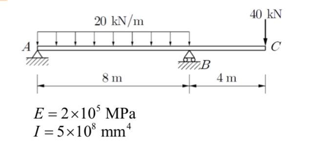 Solved Use the moment area method to find | Chegg.com