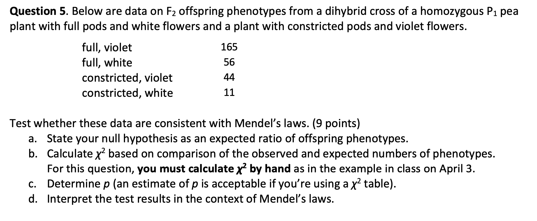 Solved Question 5. ﻿Below are data on F2 ﻿offspring | Chegg.com