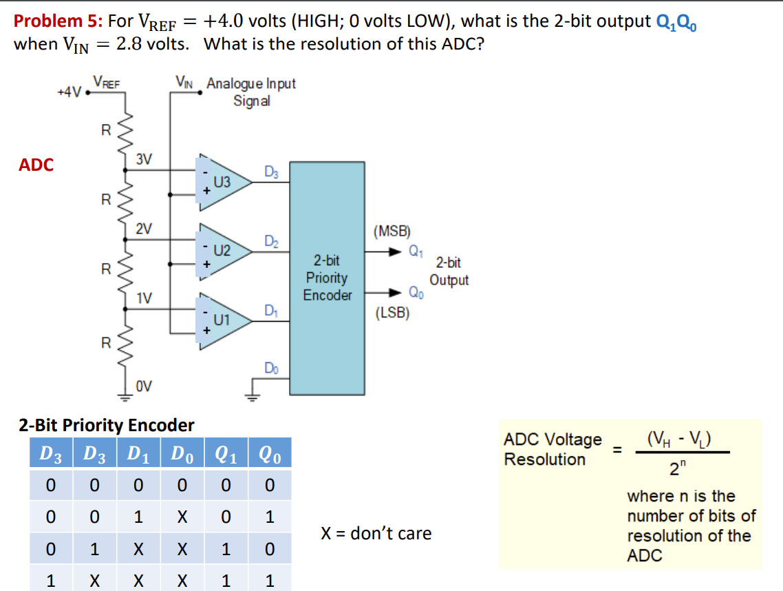 Solved Problem 5: For VREF =+4.0 ﻿volts (HIGH; 0 ﻿volts | Chegg.com