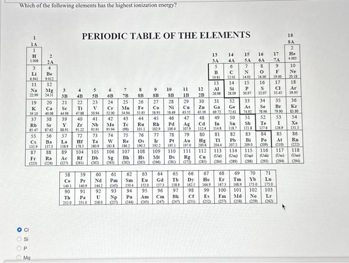 which of the following elements has the highest | Chegg.com