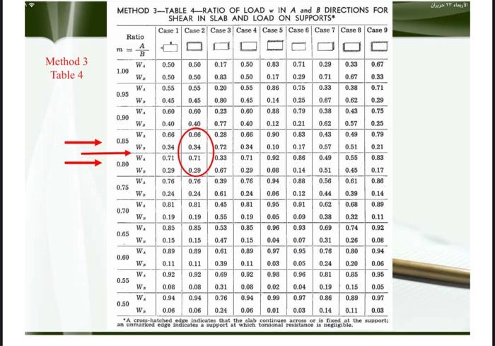 Solved Q1) Slab system consist of two-way slab panels shown | Chegg.com