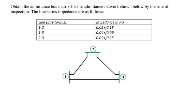 Solved Obtain the admittance bus matrix for the admittance | Chegg.com Solved Obtain the admittance bus matrix for the admittance | Chegg.com