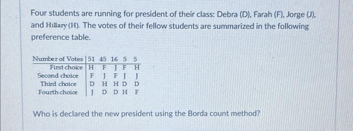 Solved Four students are running for president of their | Chegg.com