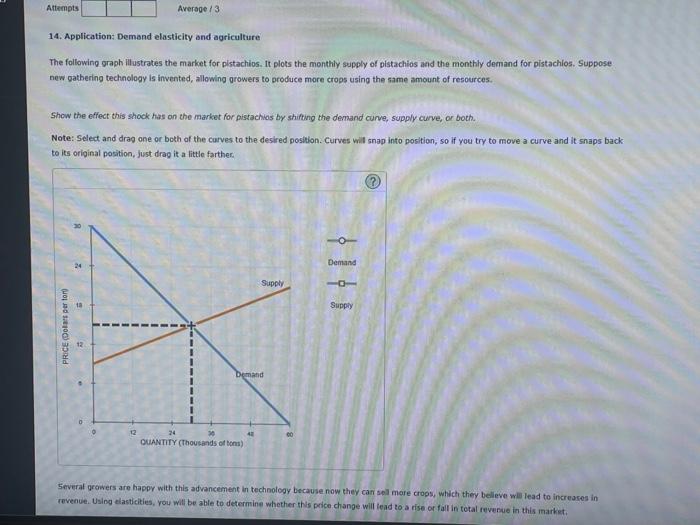 Solved 14. Application: Demand elasticity and agriculture | Chegg.com