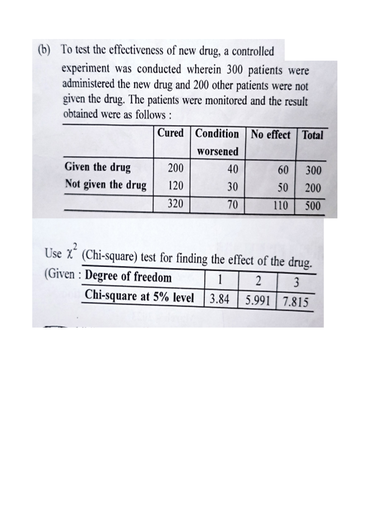 (b) ﻿To test the effectiveness of new drug, a | Chegg.com