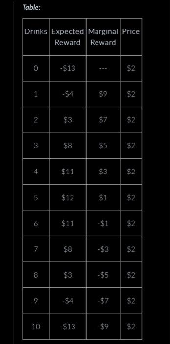 Solved Table: \begin{tabular}{|c|c|c|c|} \hline Drinks & | Chegg.com