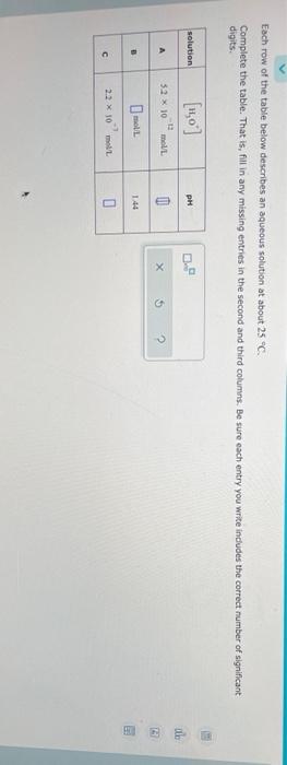 Solved Each row of the table below describes an aqueous | Chegg.com