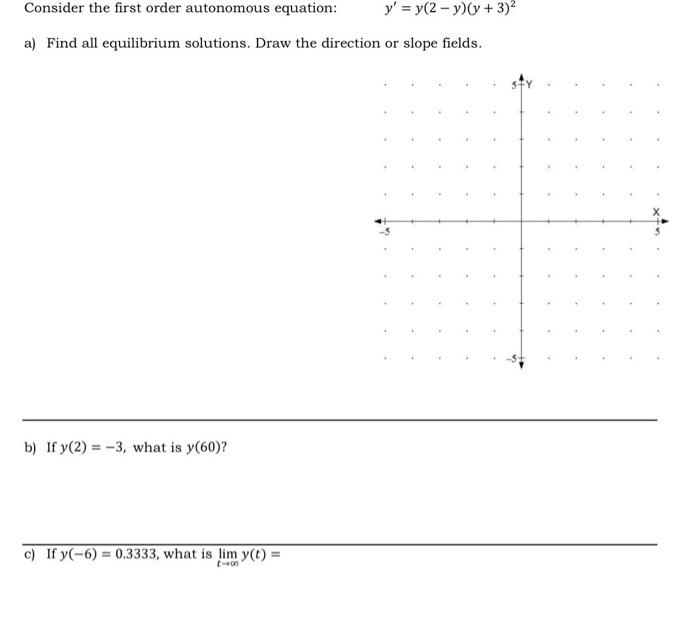 Solved Consider the first order autonomous equation: y' = | Chegg.com