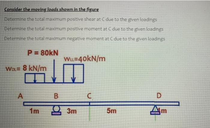 Solved Consider the moving loads shown in the figure | Chegg.com