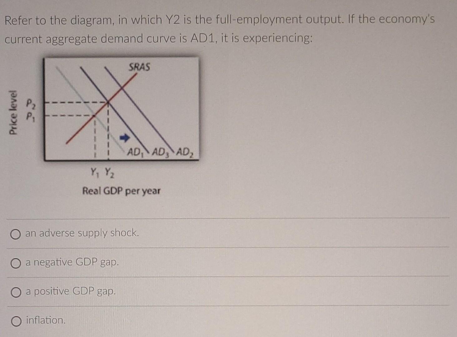 Solved Refer to the diagram, in which Y2 is the | Chegg.com