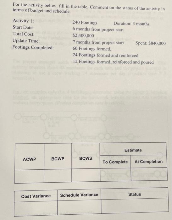 Solved For the activity below, fill in the table. Comment on | Chegg.com