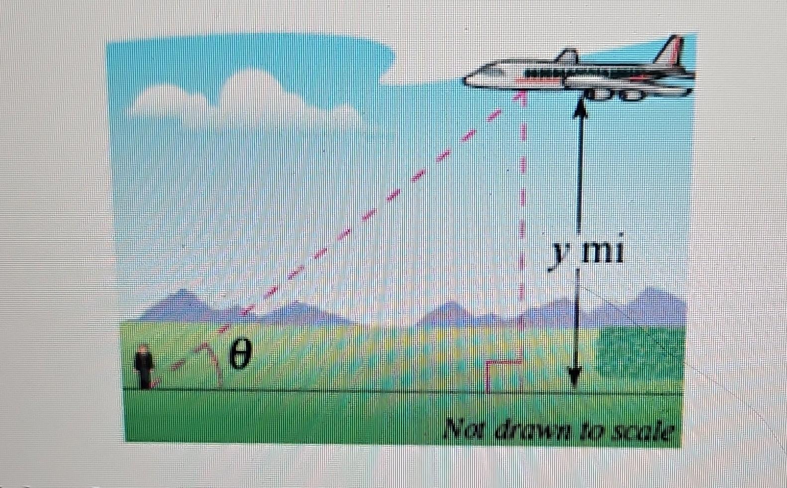 Solved An airplane flies at an altitude of y 5 miles toward | Chegg.com
