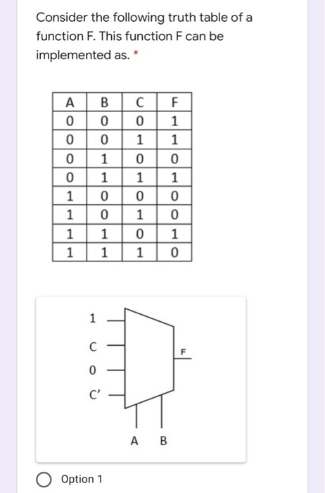 Solved Find The Boolean Expression Of The Output D Clco 6766