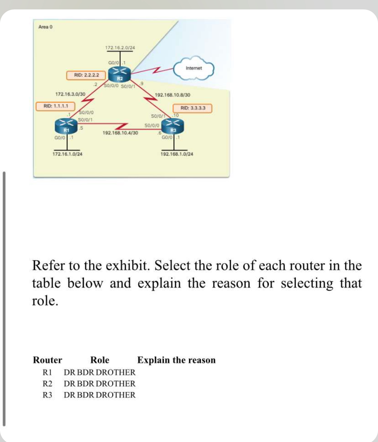 Solved Refer to the exhibit. Select the role of each router | Chegg.com