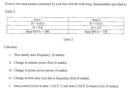 Solved Given a two area system connected by a tie line with | Chegg.com