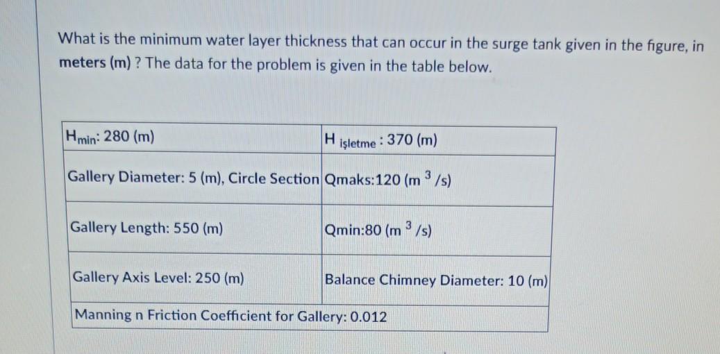 Solved What is the minimum water layer thickness that can | Chegg.com