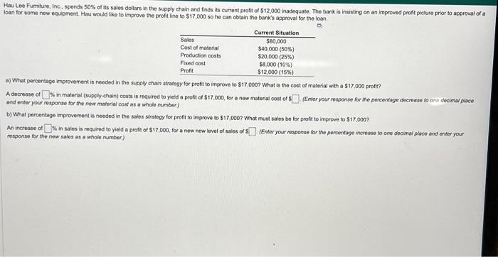 Solved Hau Lee Furniture, Ine, spends 50% of its soles | Chegg.com