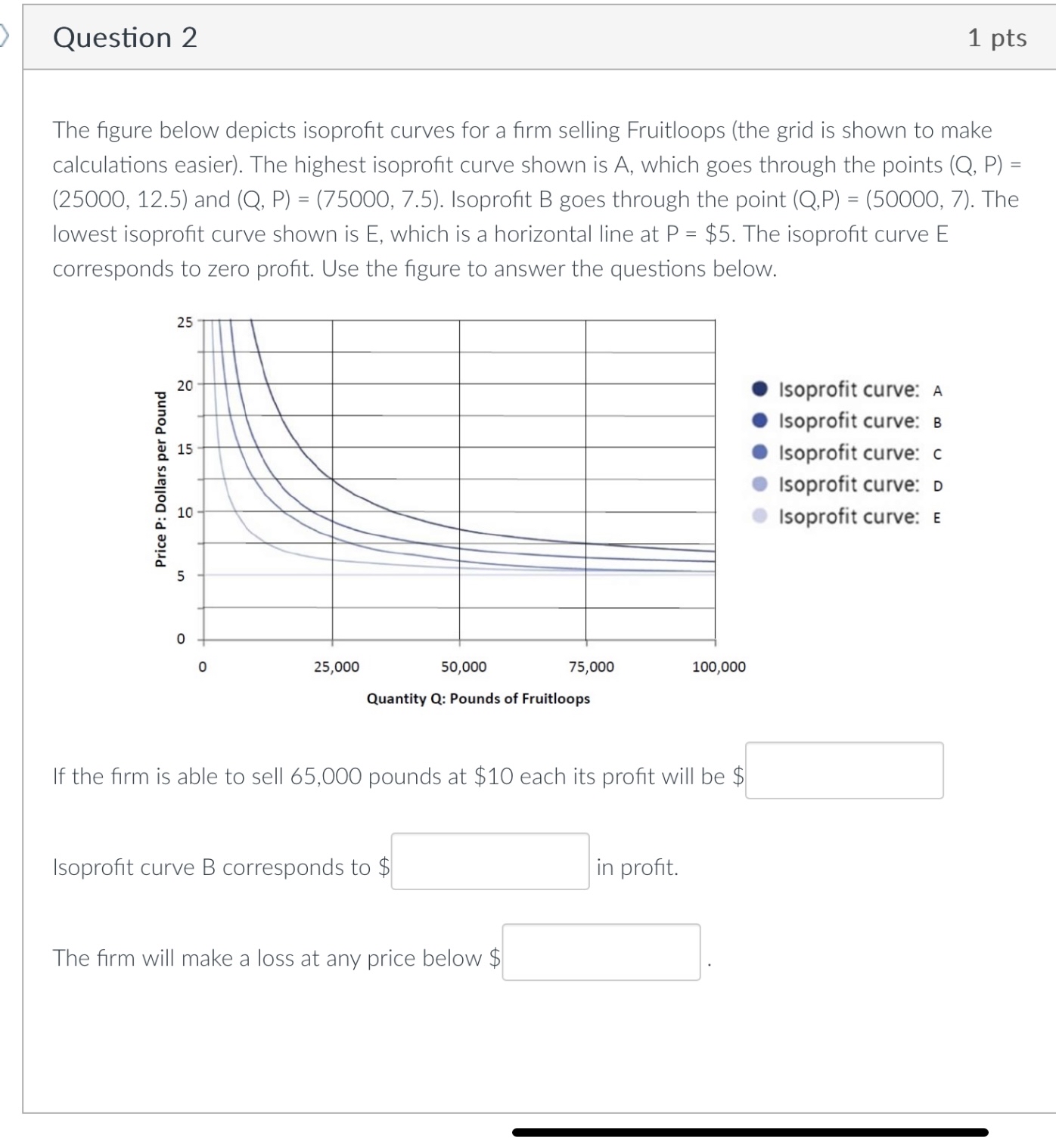 Solved Question 21 ﻿ptsThe figure below depicts isoprofit | Chegg.com