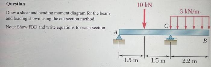 Solved Question Draw a shear and bending moment diagram for | Chegg.com