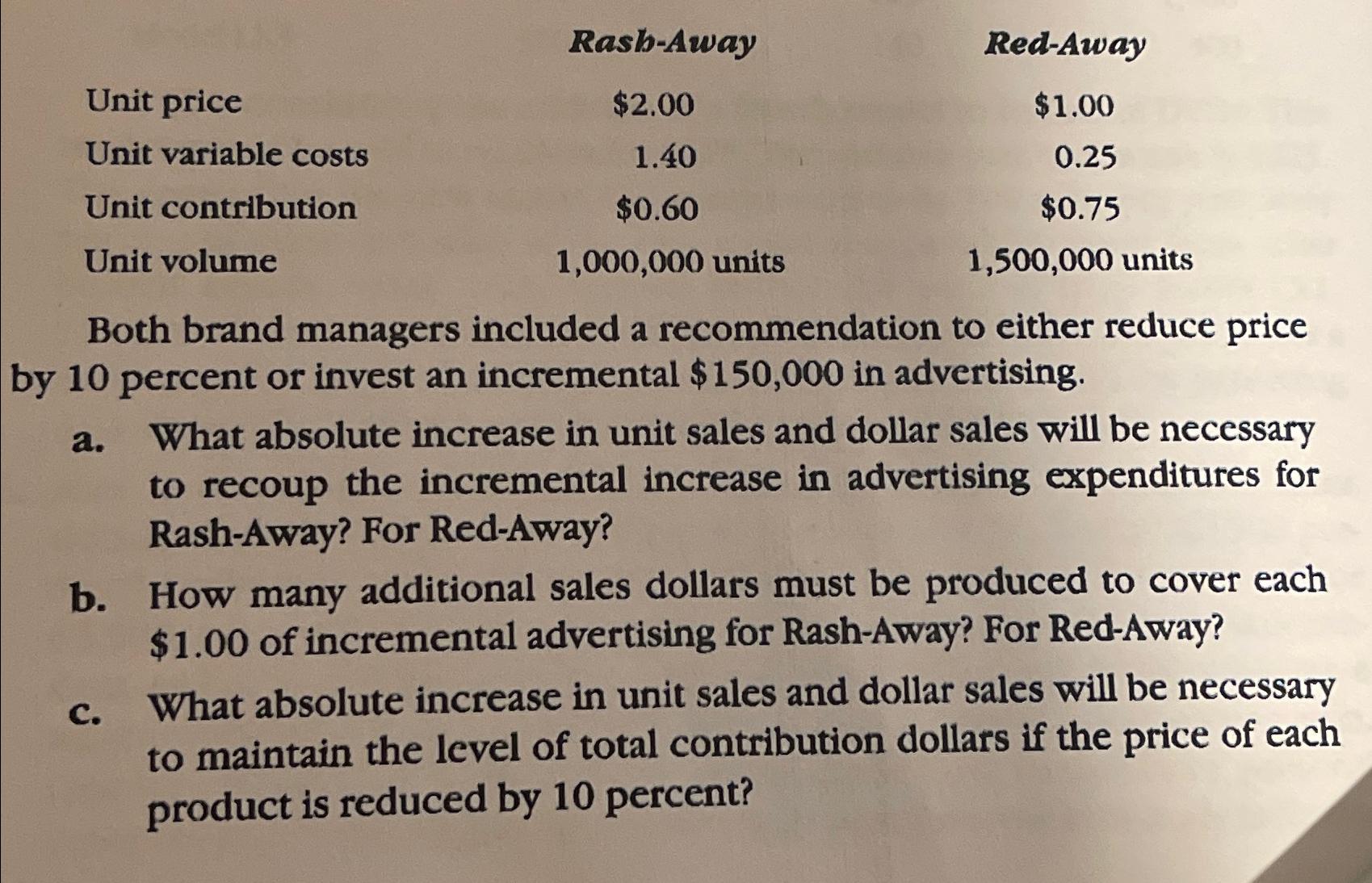 Solved \table[[,Rash-Away,Red-Away],[Unit price,$2.00,$1.00 | Chegg.com