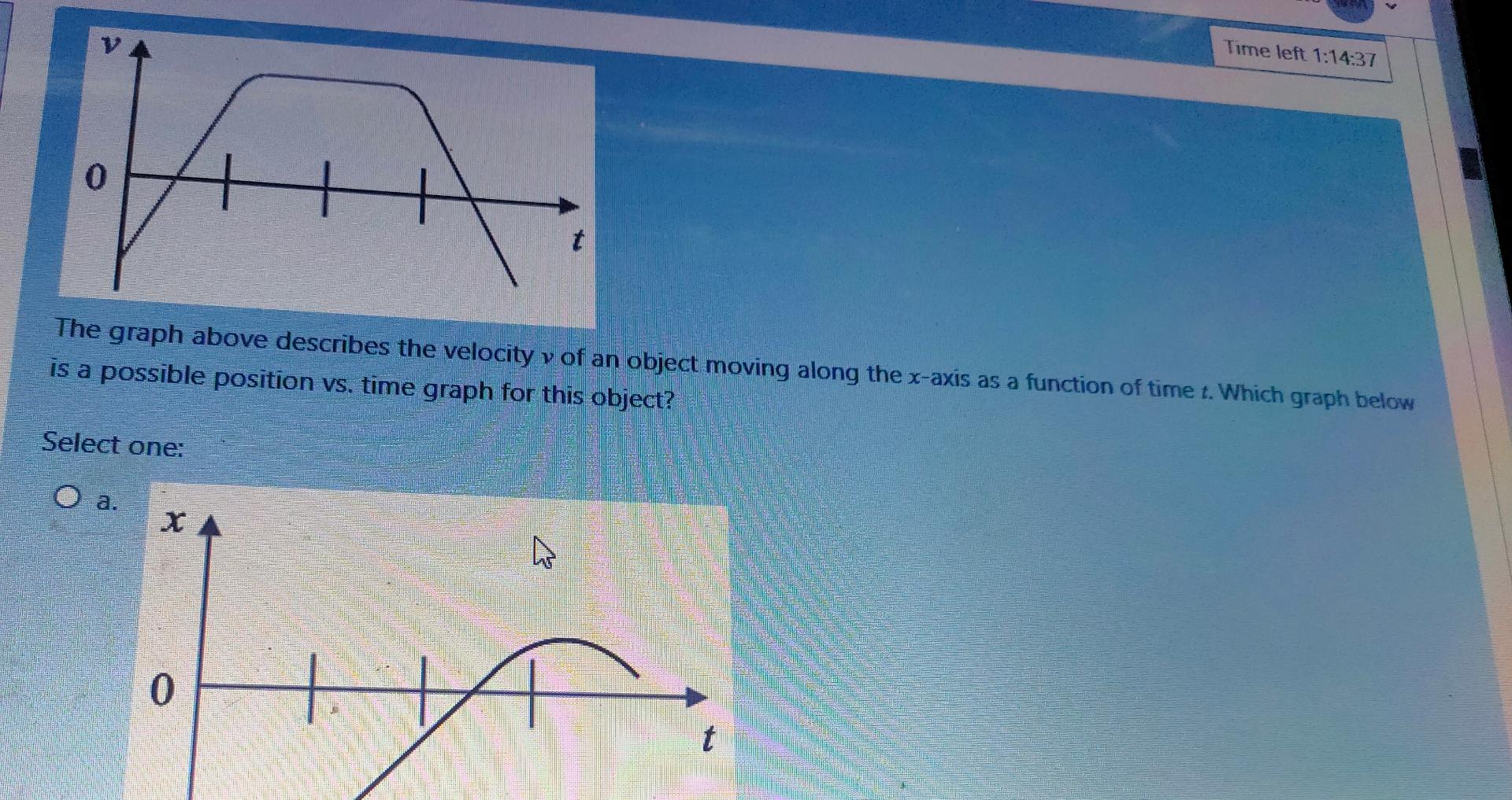 Time left 1:14:37The graph above describes the | Chegg.com