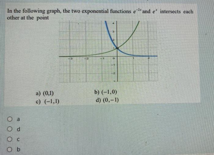 Solved In the following graph, the two exponential functions | Chegg.com