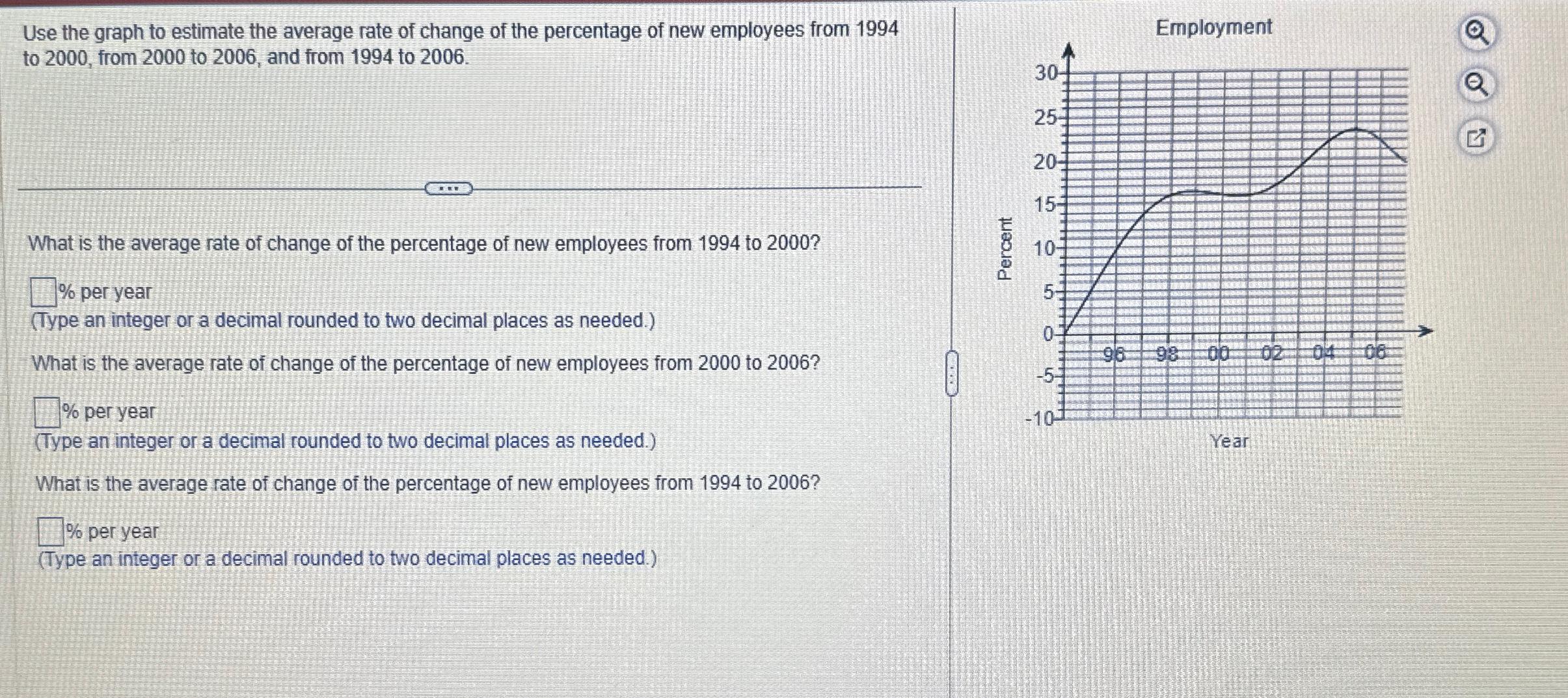 Solved Use the graph to estimate the average rate of change | Chegg.com