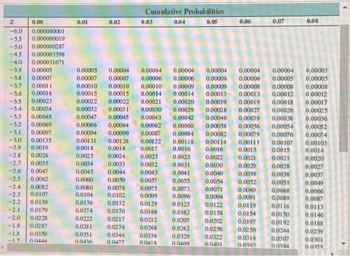 Solved If you use a 0.05 level of significance in a two-tail | Chegg.com