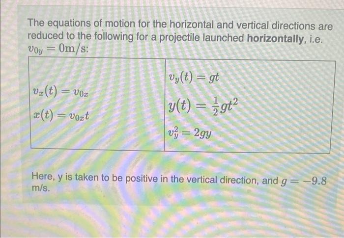 Solved The equations of motion for the horizontal and | Chegg.com