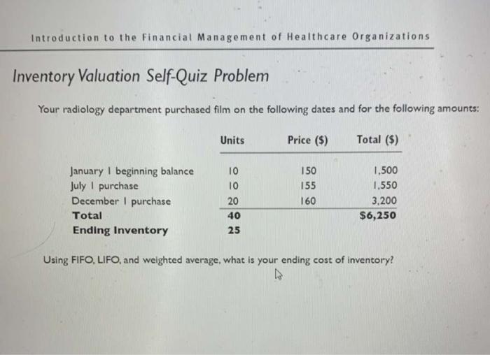 Solved Inventory Valuation Self-Quiz Problem Your radiology | Chegg.com
